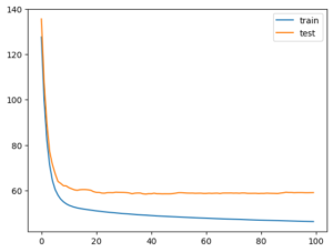 【Python】XGBoostの実装方法と特徴量重要度 | HTOMblog
