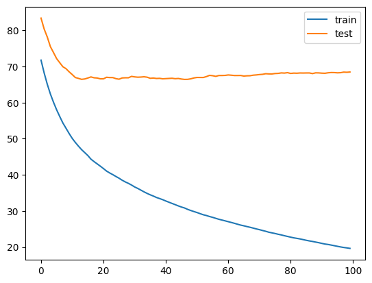 【Python】LightGBMの実装方法と特徴量重要度 | HTOMblog