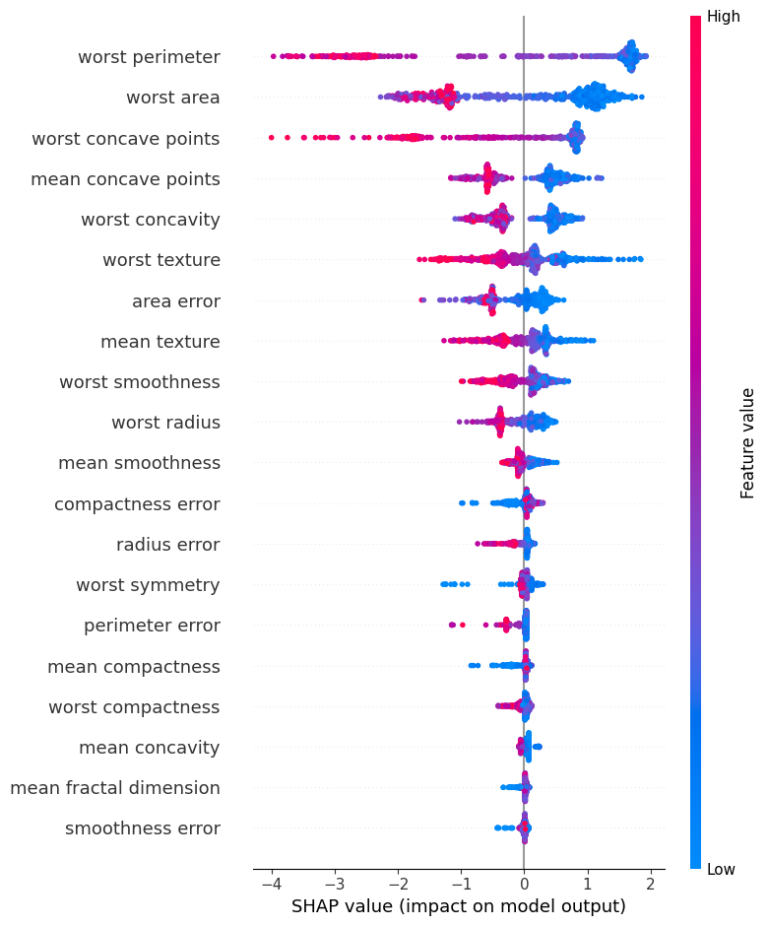 SHAP値で特徴量の影響度を可視化 | ToMoBlog